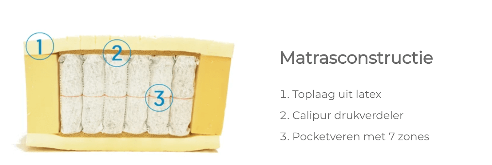 Quiesco matras review 2023 - Bed Twijfelaars